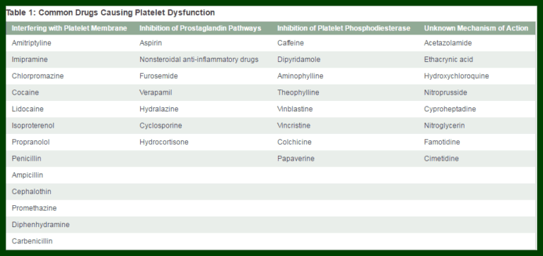 Qualitative Platelet Disorders - Ask Hematologist | Understand Hematology