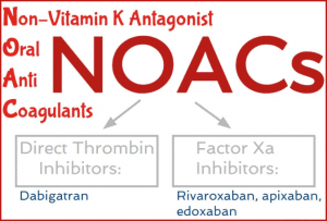 New Oral Anticoagulants - Ask Hematologist | Understand Hematology